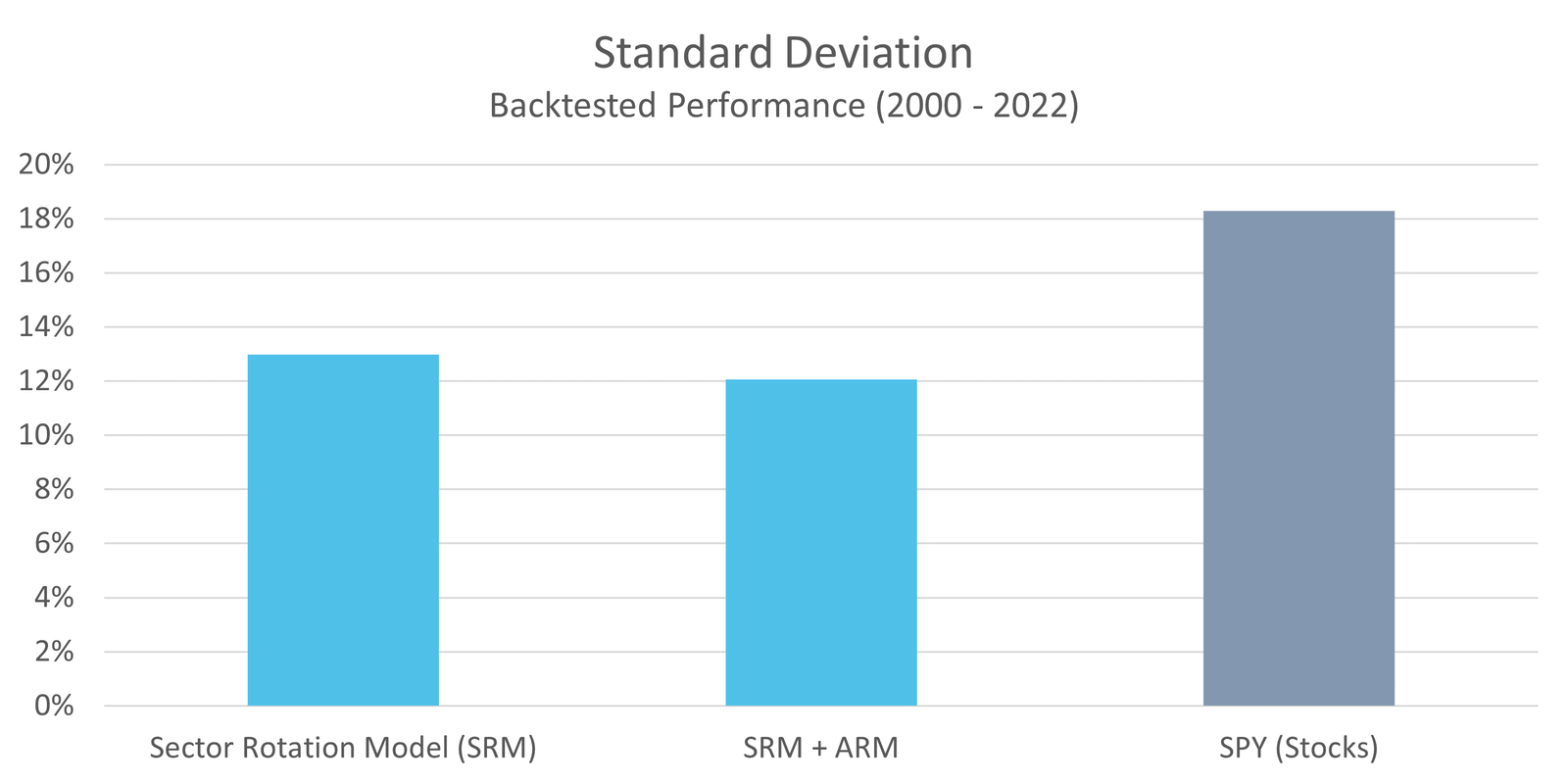 Performance Metrics | Model Investing